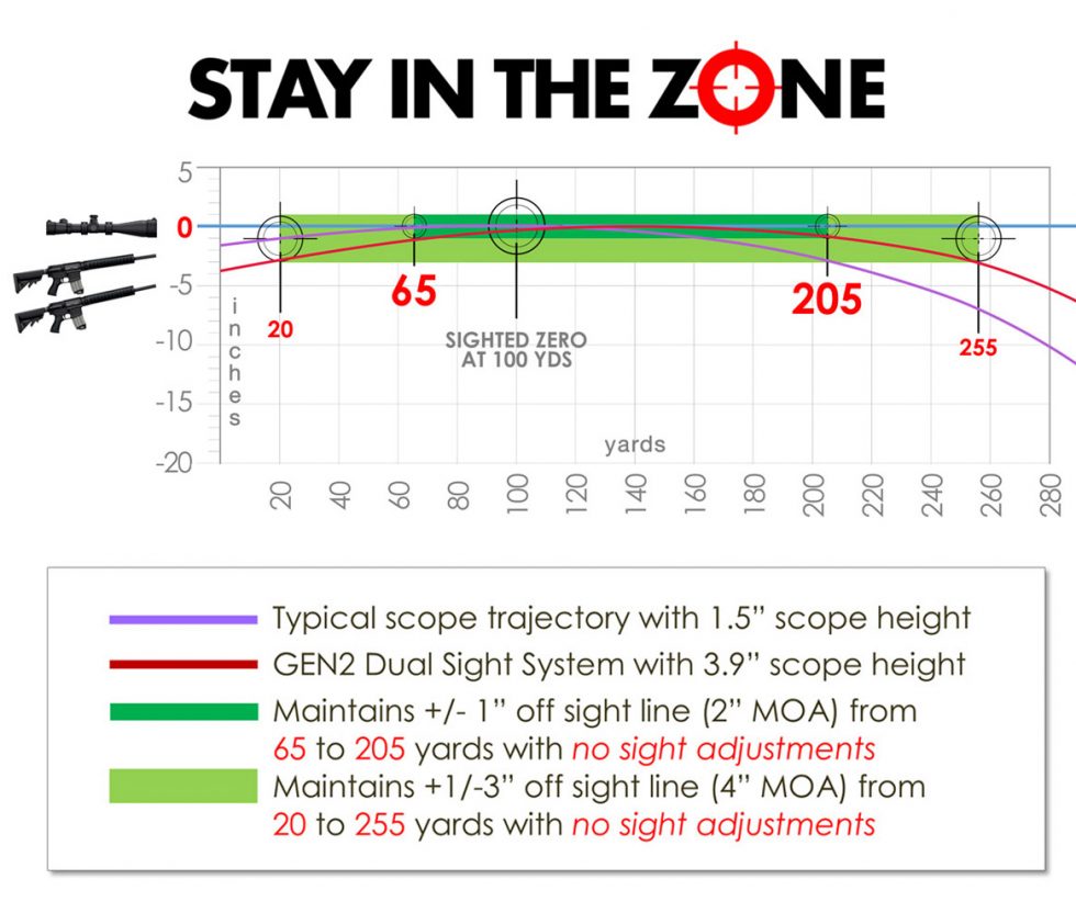 Gun Accessories | Muzzle brakes for AR-15 | Handgun Storage System